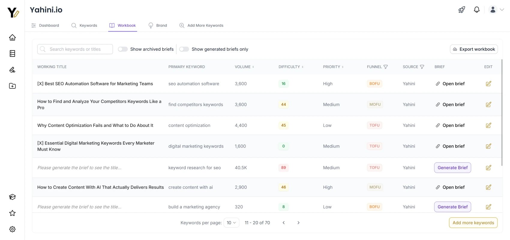 Seo Specialists - Yahini