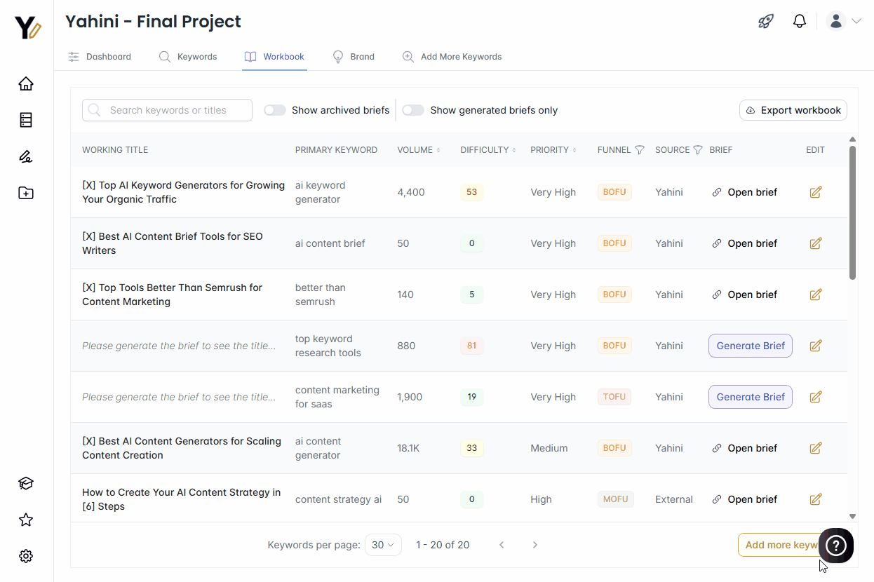 Yahini - Publish content like a market leader